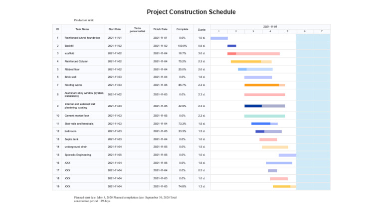 Construction Schedule Overview | PDF | Real Estate | Structural Engineering