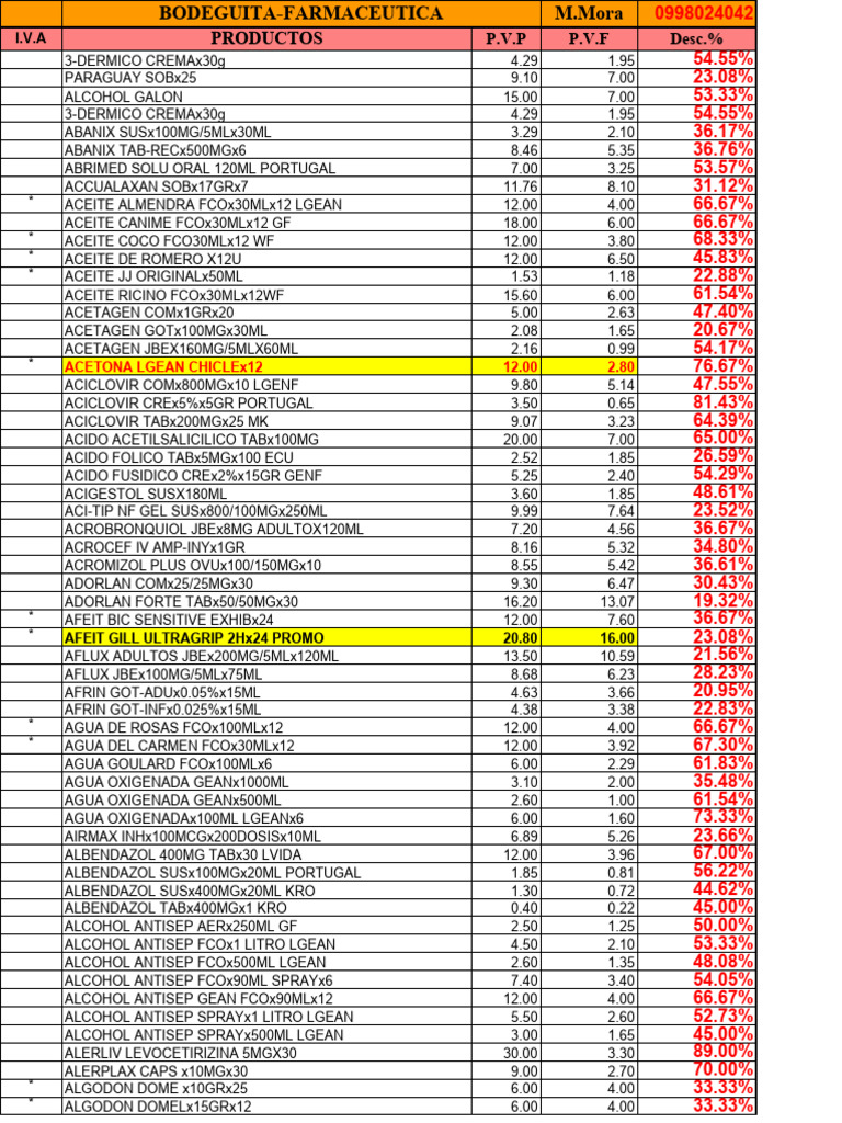 Pharmaceutical Product Price List | PDF | Drugs | Pfizer