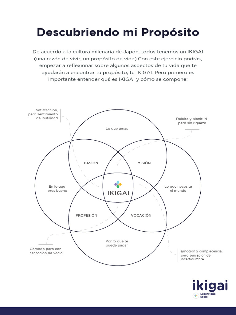 ASIG 1 IKIGAI Instrucciones | PDF