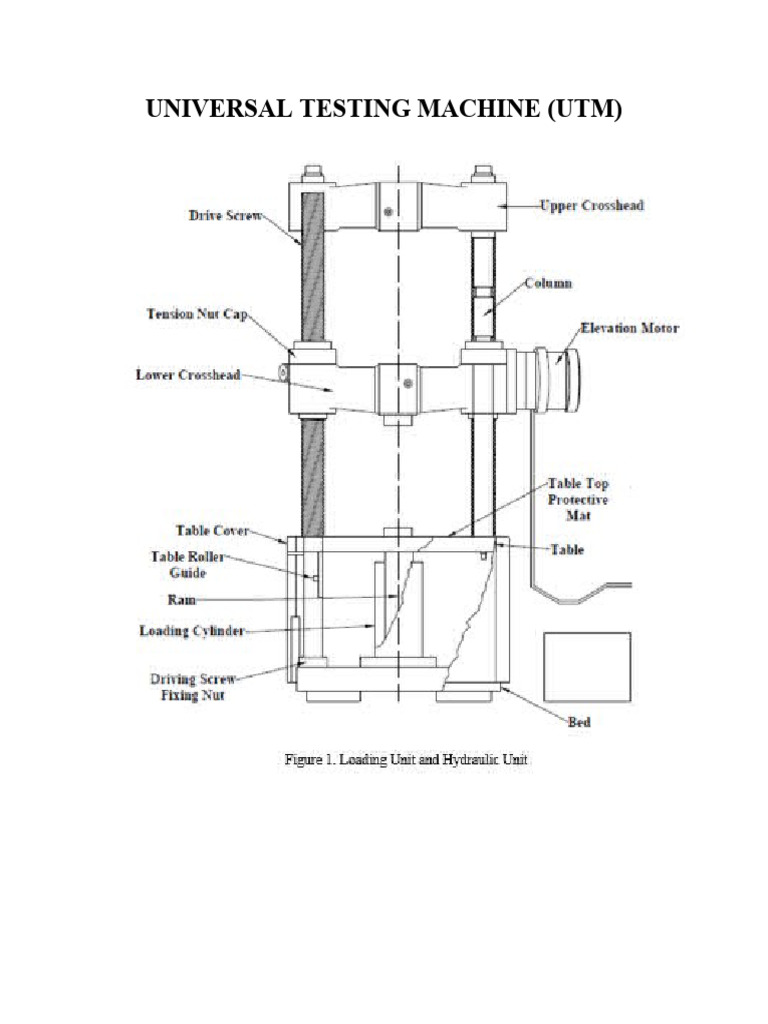 UTM Test Procedures | PDF | Strength Of Materials | Ultimate Tensile ...