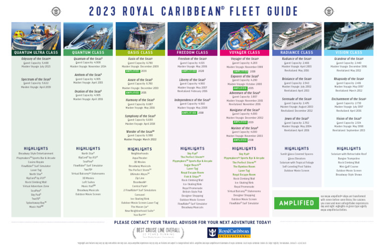 2023 Fleet Guide Highlights | PDF | Cruise Lines | Shipping