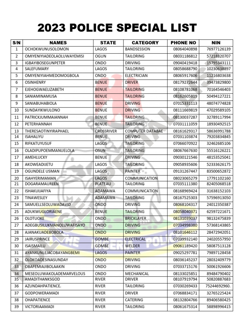 2023 Police Special List | PDF