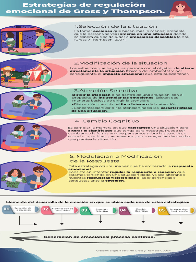 Infografia Emociones Pdf Las Emociones Atención