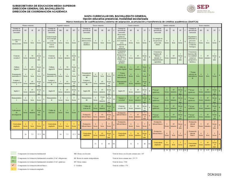 8W9cEWeQaZ-VERSIOiN-3.-MAPA-CURRICULAR-FUNDAMENTAL-Y-AMPLIADO.-280623 | PDF | Importar