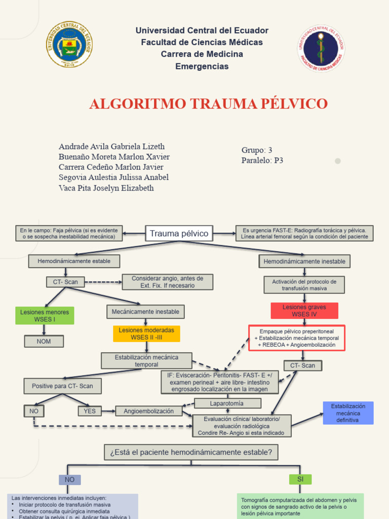 Algoritmo Trauma Pelvico | Descargar gratis PDF | Ct Scan | Pelvis