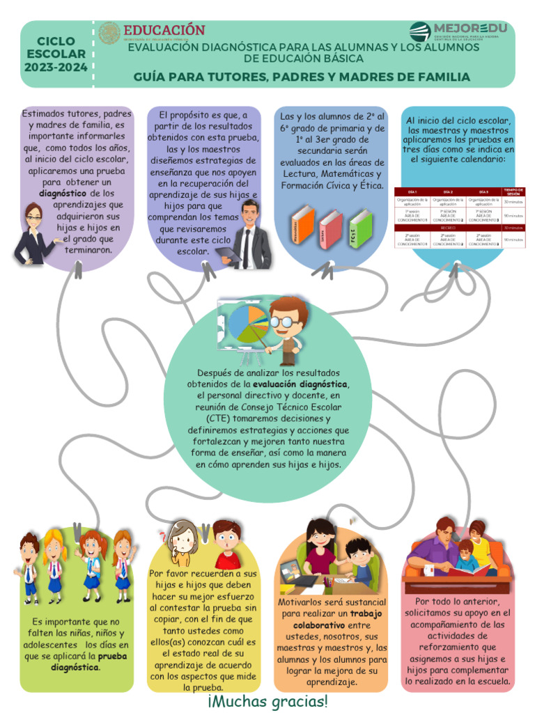 Guias para Padres | PDF