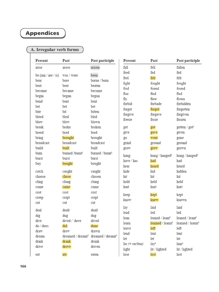 List of Verbs in The Present Perfect | PDF | Verb | Syntax