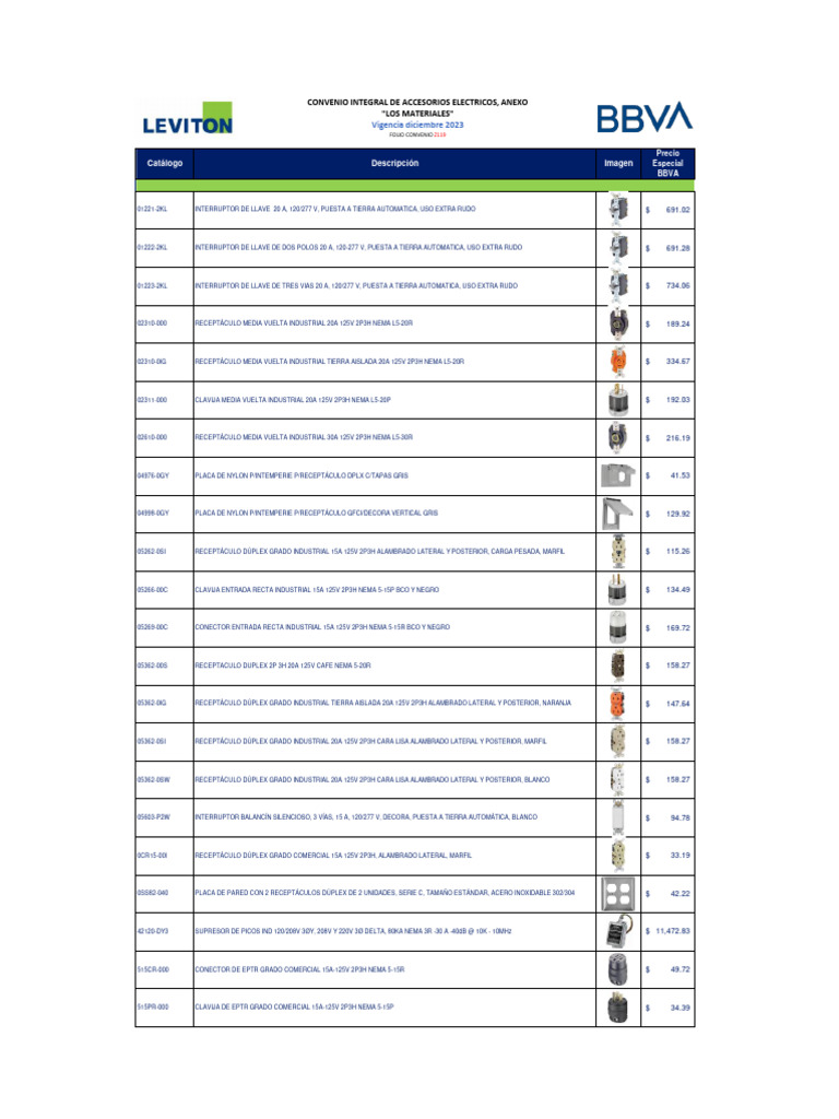 28 LEVITON 7.1 Anexo - Los Materiales 1.0 | PDF | Bienes manufacturados ...