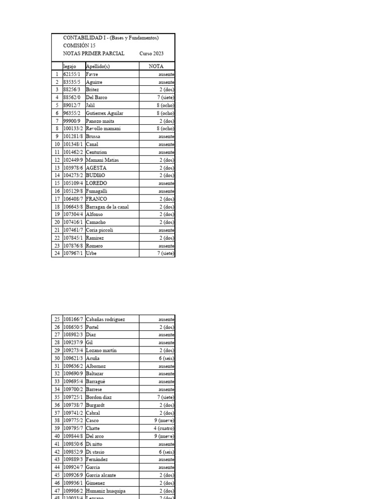 Notas Primer Parcial 2023 | PDF