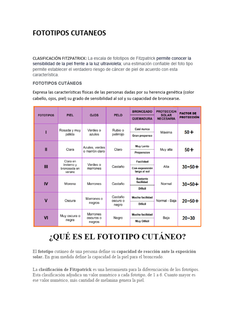 Clasificación de Fototipos Cutáneos | PDF | Piel | Color de piel humana