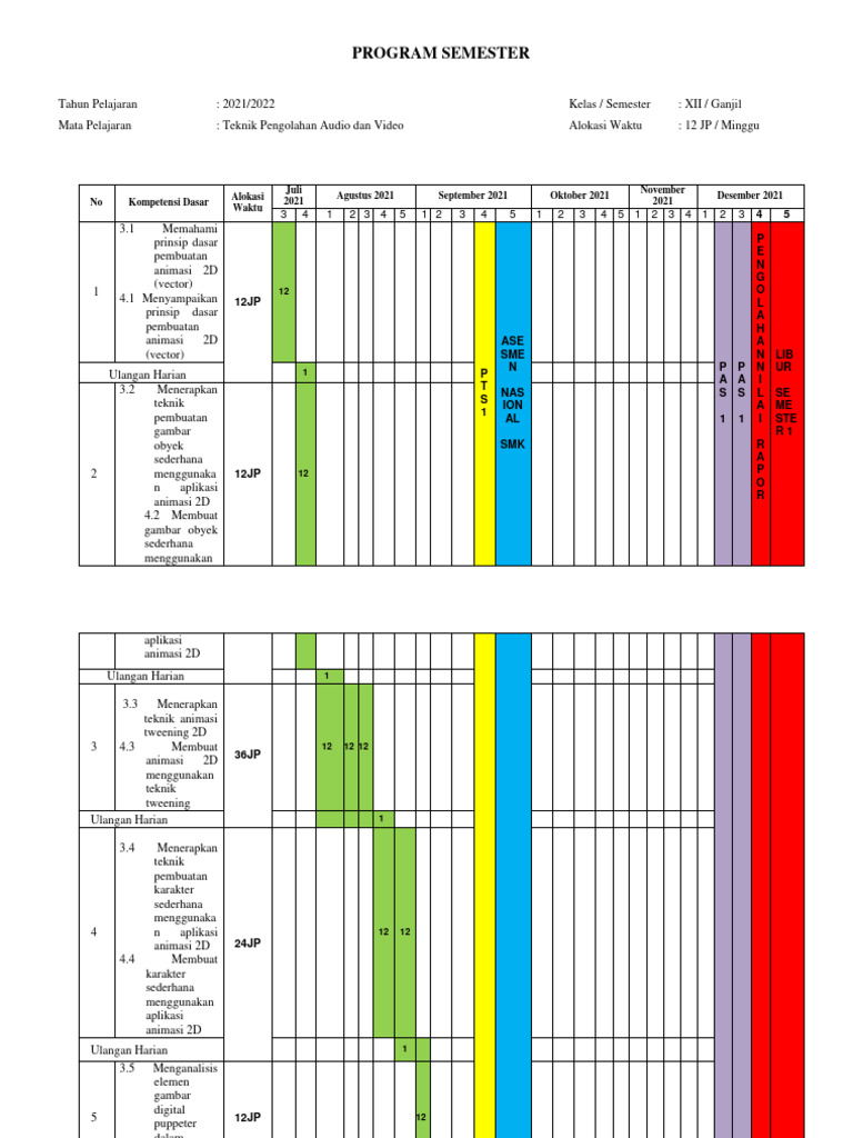 Prosem Tpav Sem 1 | PDF