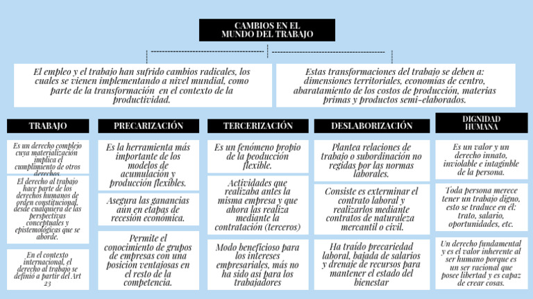 Cambios en El Mundo Del Trabajo | PDF | Outsourcing | Business