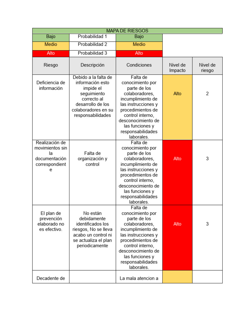 Mapa de Riesgos | PDF | Medicina CLINICA | Especialidades Medicas