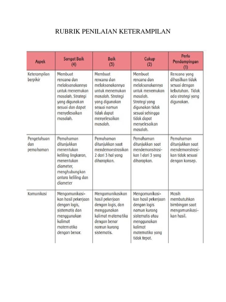 Rubrik Penilaian Keterampilan | PDF