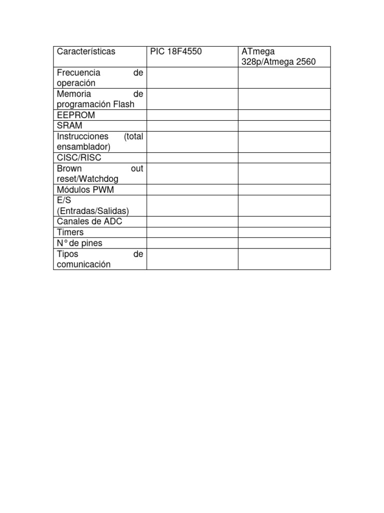 Cuadro Comparativo Pic Vs Atmega | PDF