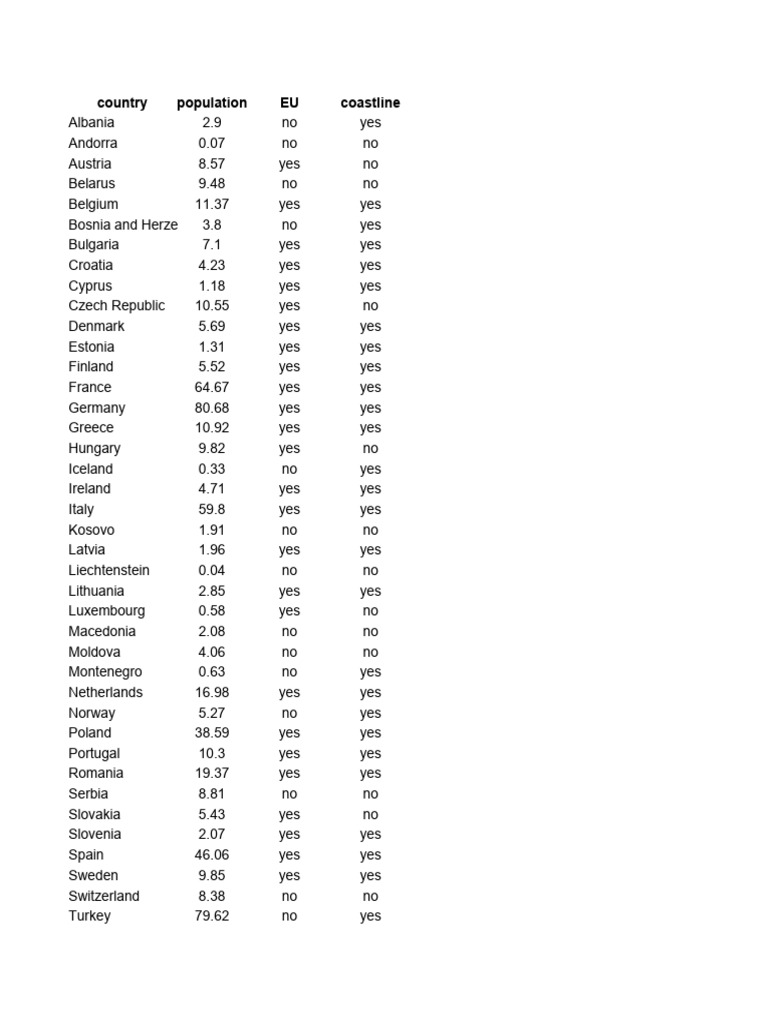Countries CSV PDF