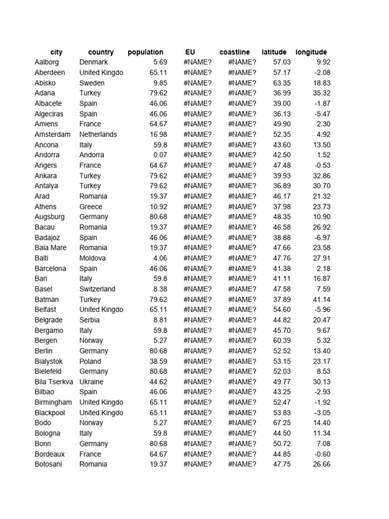 World Cities and Capitals Coordinates | PDF | International Association ...