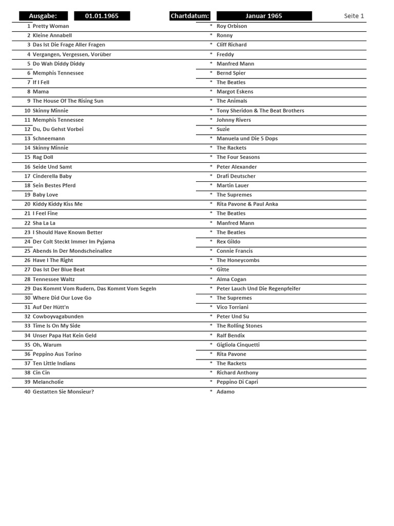 Deutsche Charts - 1965 - Komplettübersicht | PDF