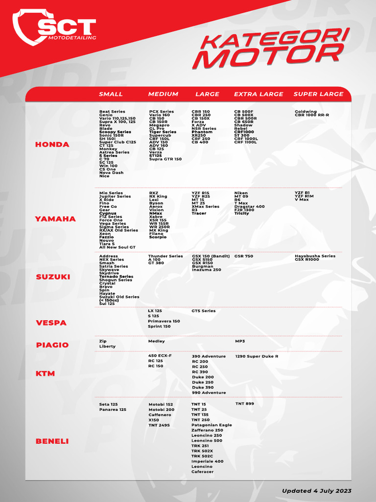 Comprehensive Motorcycle Model List | PDF | Motorcycling | Motor Vehicle