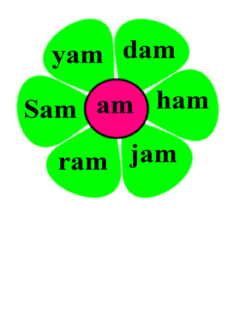 Am Dam Ham Jam Yam Sam Ram | PDF