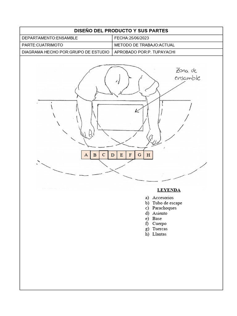 Diseño Del Puesto de Trabajo Actual | PDF