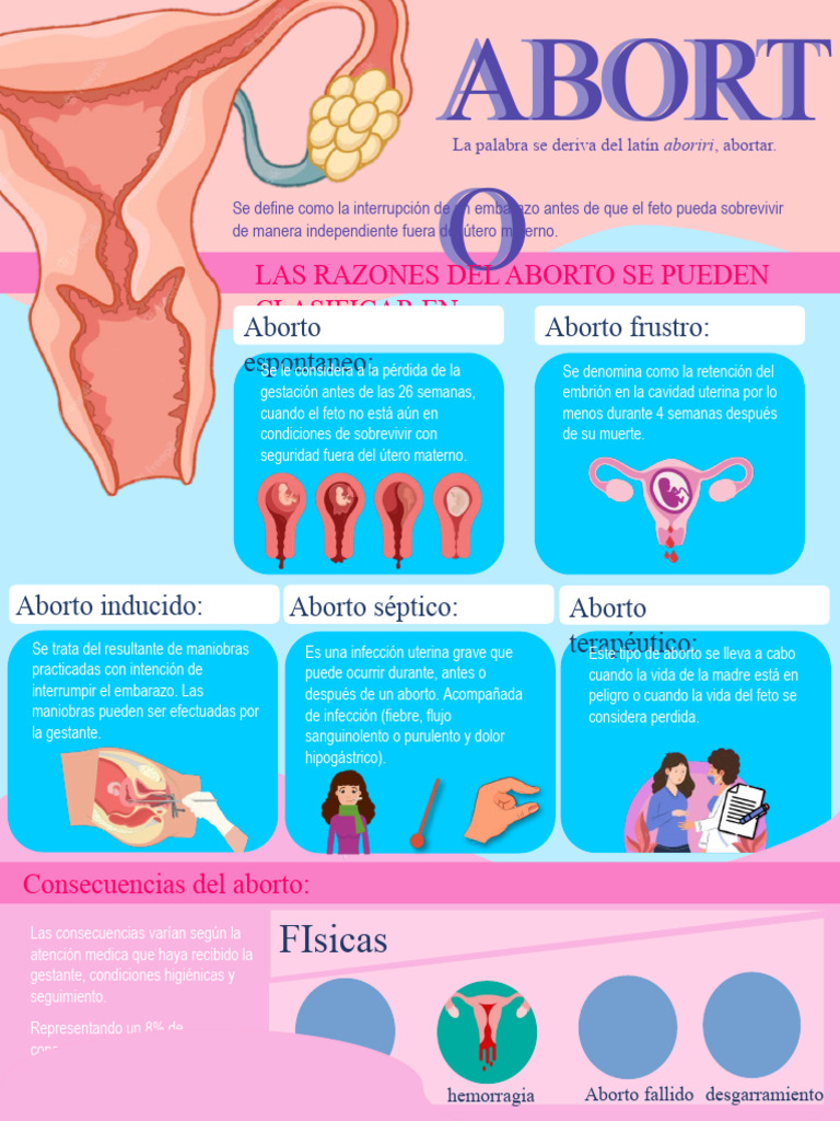 ABORTO | PDF | Aborto | El embarazo