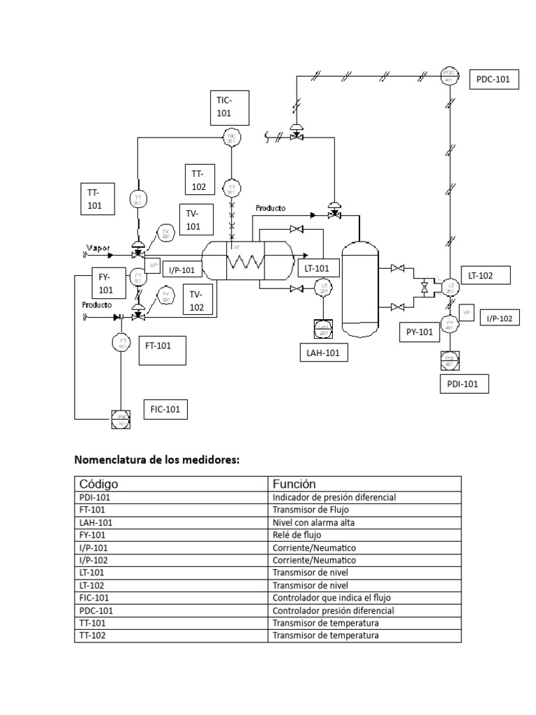 Explicación de La Simbología | PDF | Presión | Gases