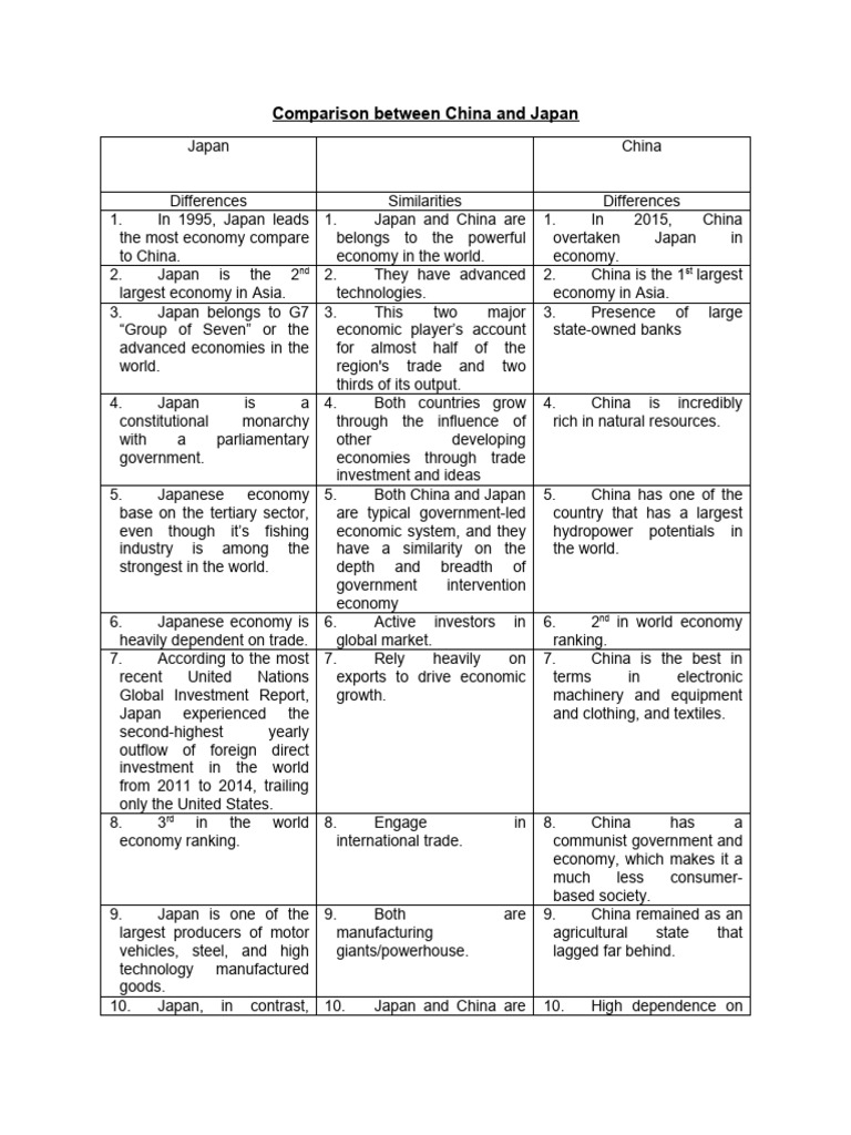 China vs Japan: Economic Comparison | PDF | Japan | China