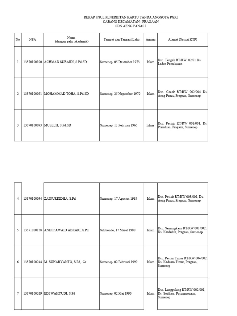 Rekap Usul Kta Pgri Kec - Pragaan Tahun 2023 SDN ...... | PDF