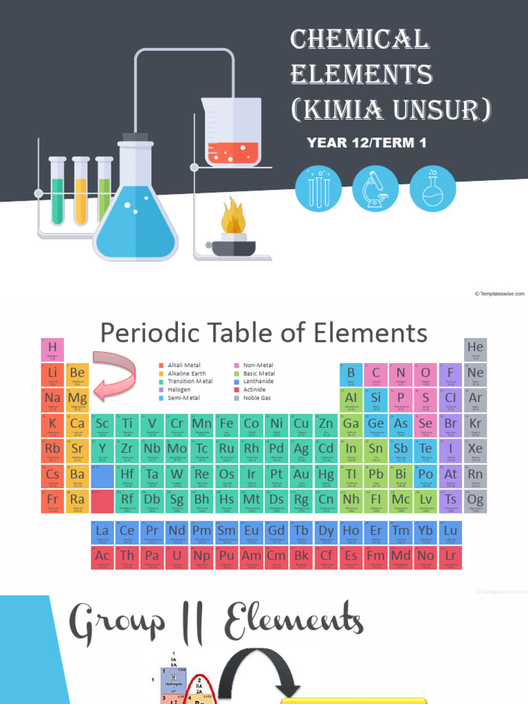 Group II Alkaline Earth Metals | Download Free PDF | Chlorine | Magnesium