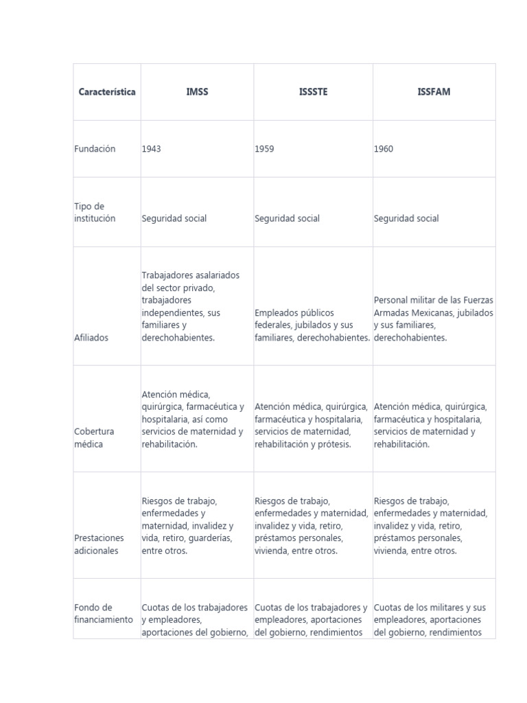 Comparativa IMSS, ISSSTE e ISSFAM | PDF | Cuidado de la salud | Hospital