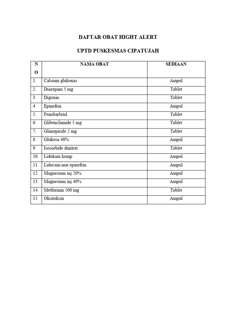 Daftar Obat Hight Alert | PDF