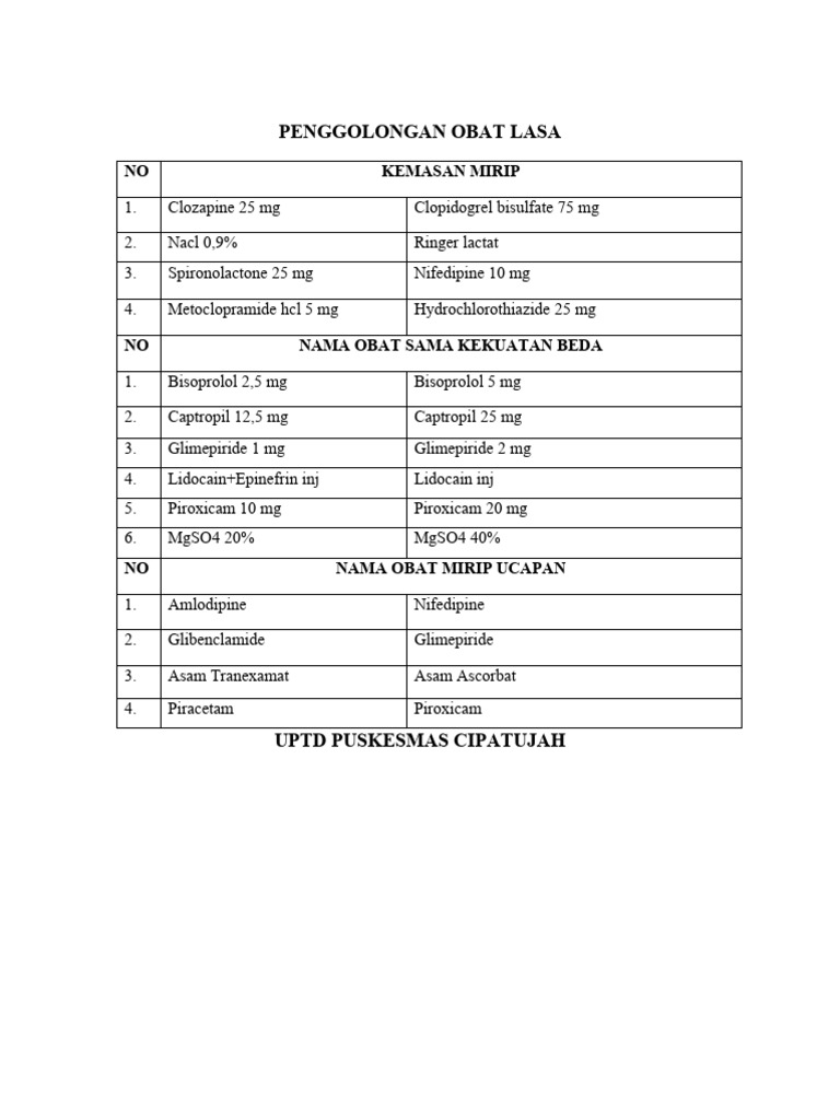 Penggolongan Obat Lasa | PDF
