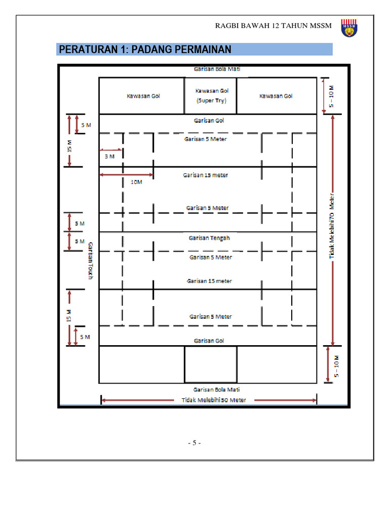 Ukuran Padang Ragbi | PDF