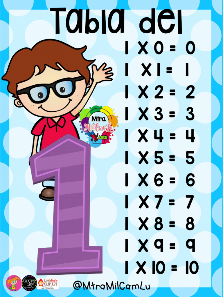 Posters Tablas de Multiplicar | PDF