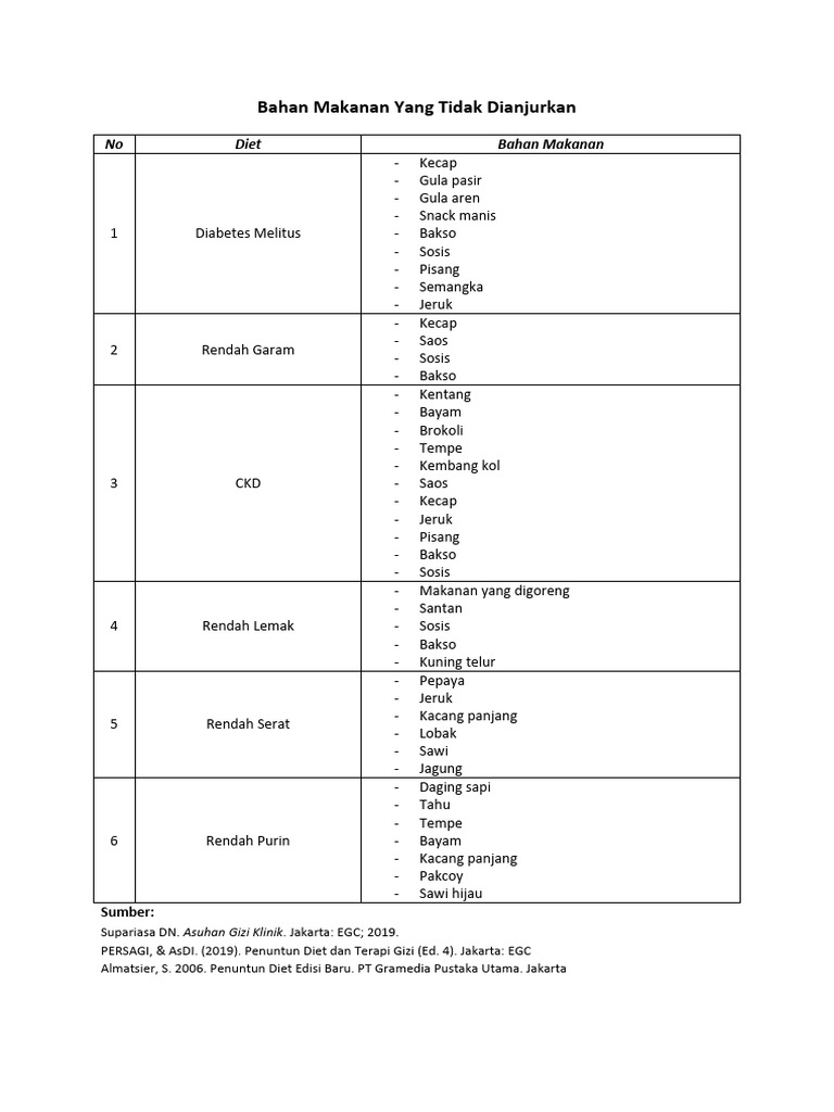 Panduan Diet untuk Kondisi Kesehatan | PDF