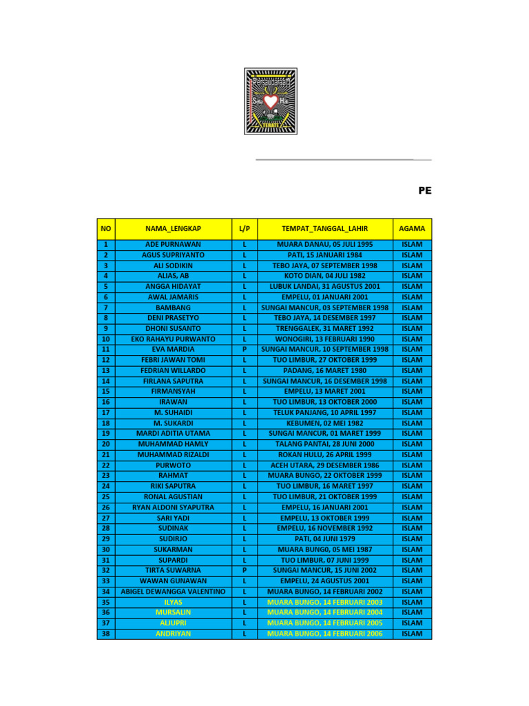 Data Nominatif Cawar 2016 Pusat | PDF