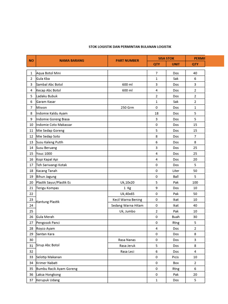 Stok Logistik Dan Permintan Bulanan Logistik NO Nama Barang Part Number Sisa Stok Permintaan QTY ...