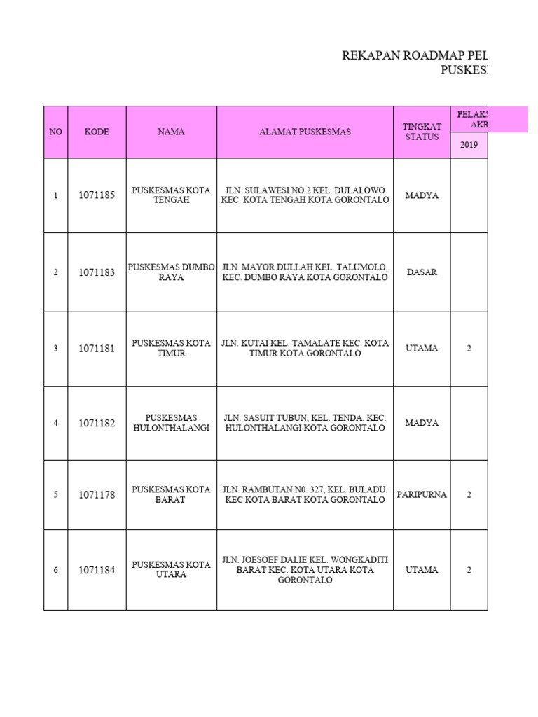 Roadmap Akreditasi PKM 2023 | PDF