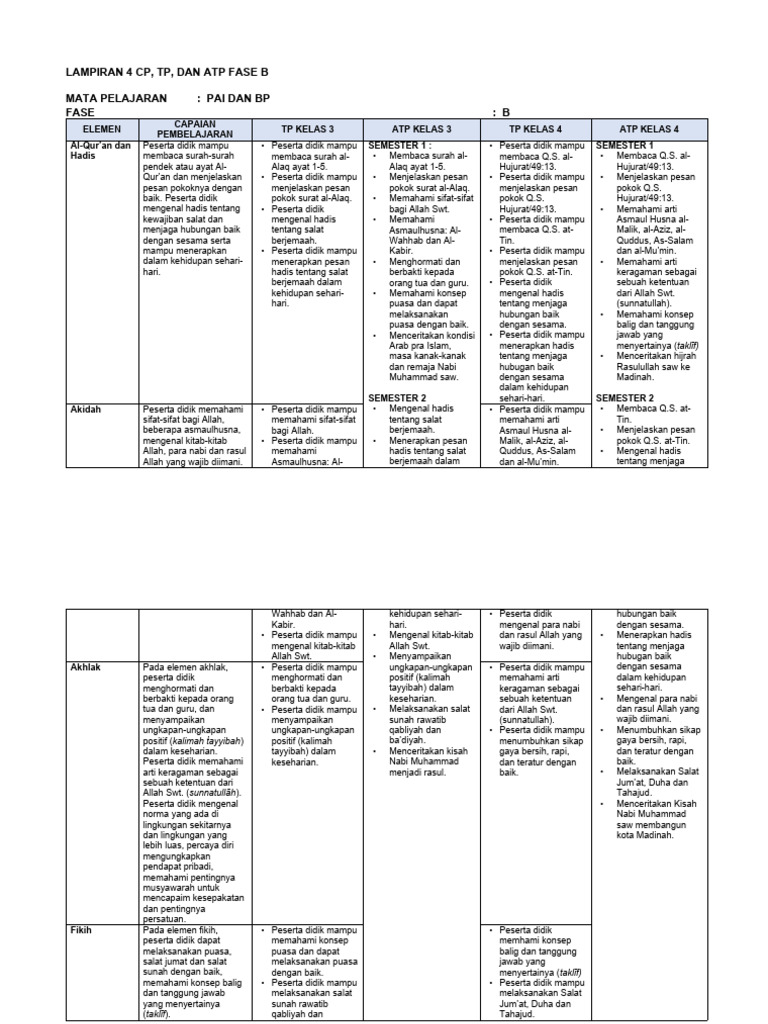 Lampiran 4 CP TP Dan Atp Fase B New | PDF