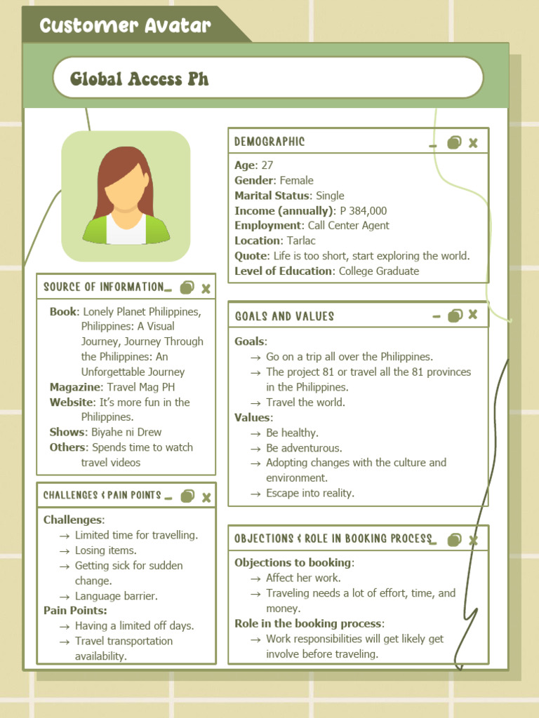 Customer Avatar | PDF