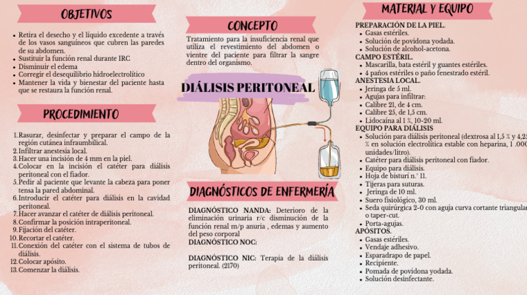 Dialisis Peritoneal | PDF | Peritoneo | Tratamientos médicos