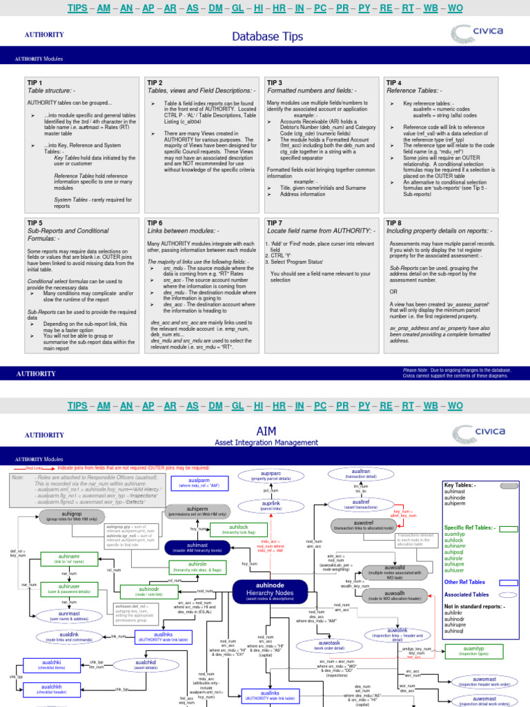 AUTHORITY Database Diagram | PDF | Information | Data