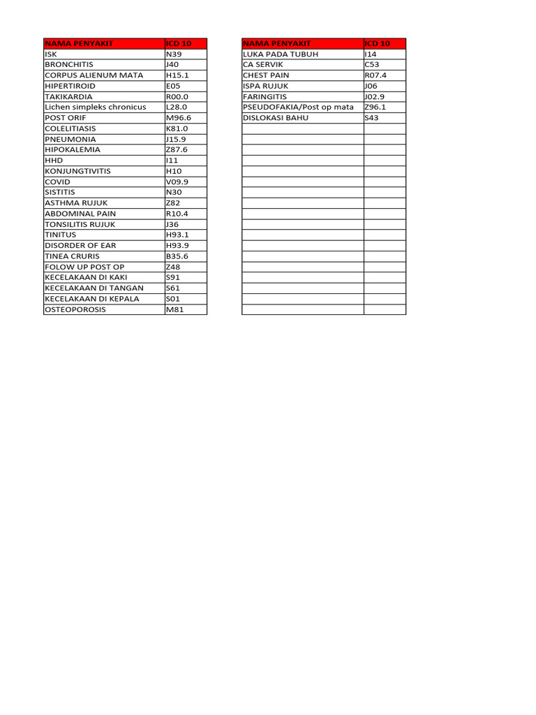 Icd 10 | PDF