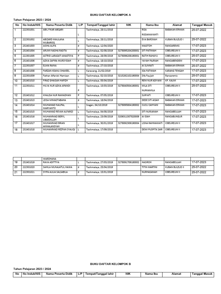 Buku Daftar Kelompok | PDF