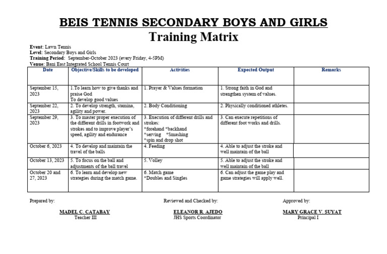 Training Matrix Phase 2 | PDF | Ball Games
