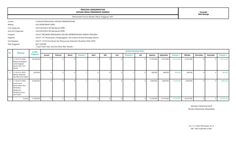 03 Koordinasi Dan Penyusunan Dokumen Perubahan RKA-SKPD | PDF