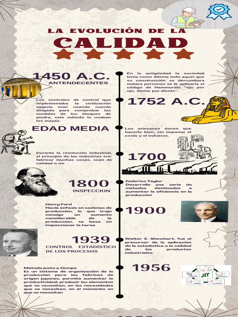 Evolución de la Calidad Industrial | PDF | Calidad (comercial) | Sistema de manejo de calidad