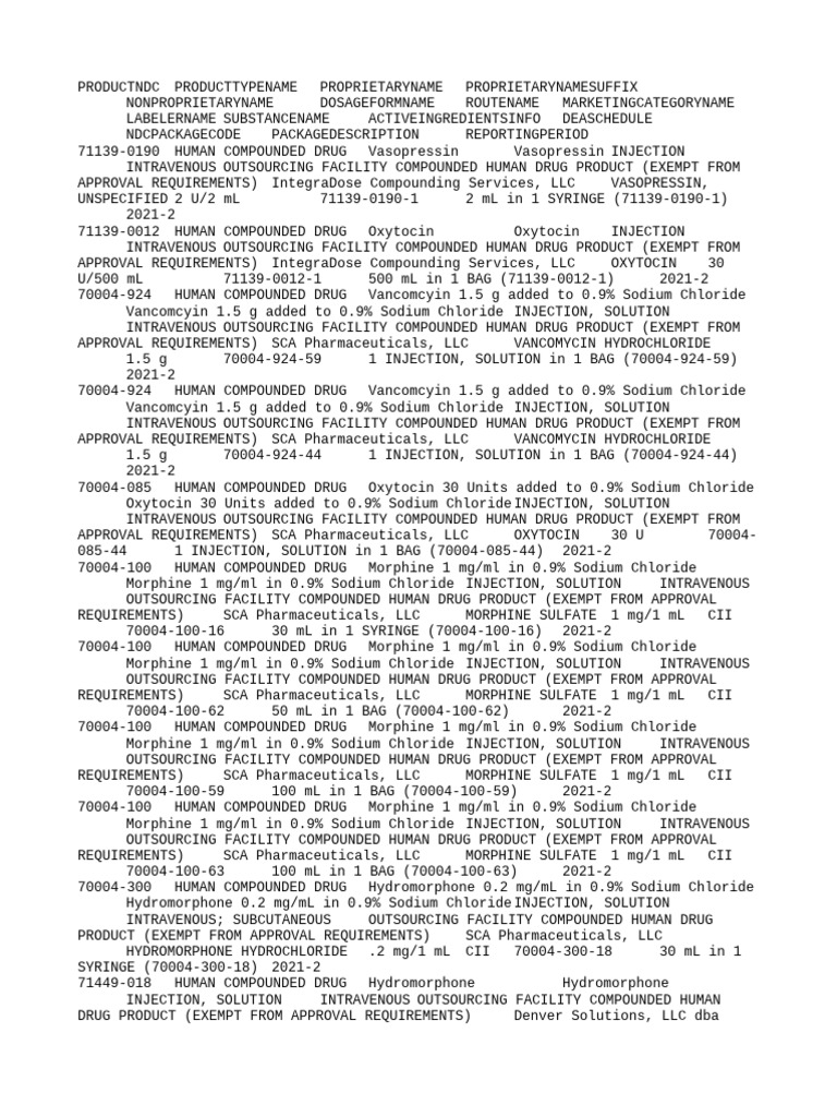 Compounders NDC Directory | PDF | Morphine | Injection (Medicine)
