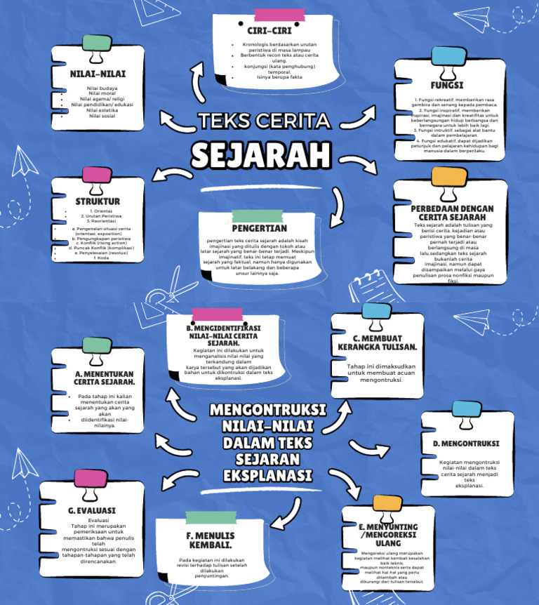 Blue and White Illustrative Mind Map Brainstorm | PDF